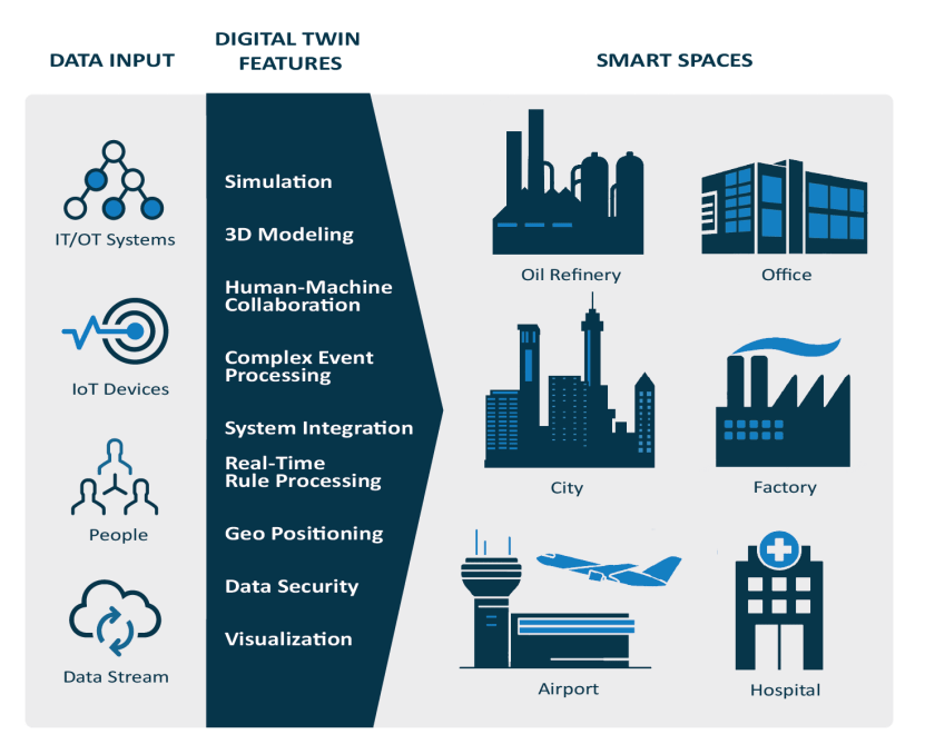 Digital Twin – ZhouEdu.net