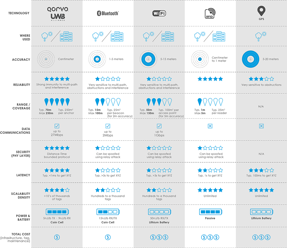 Ultra-wideband – ZhouEdu.net