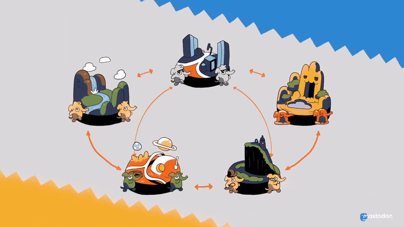 Closed Social – ZhouEdu.net