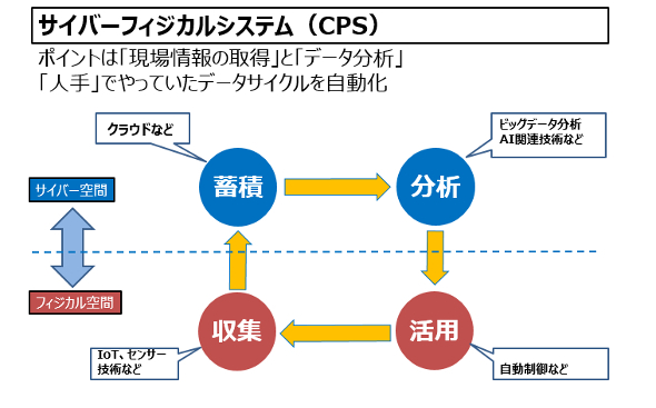 Digital Twin – ZhouEdu.net