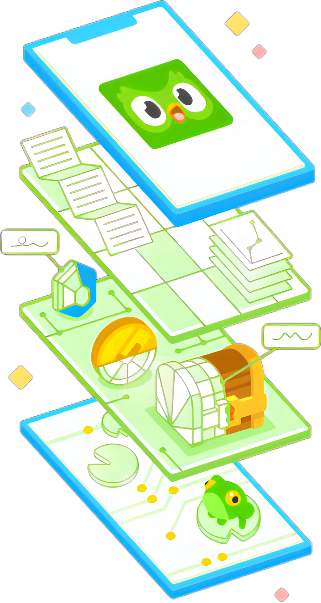 Duolingo – ZhouEdu.net